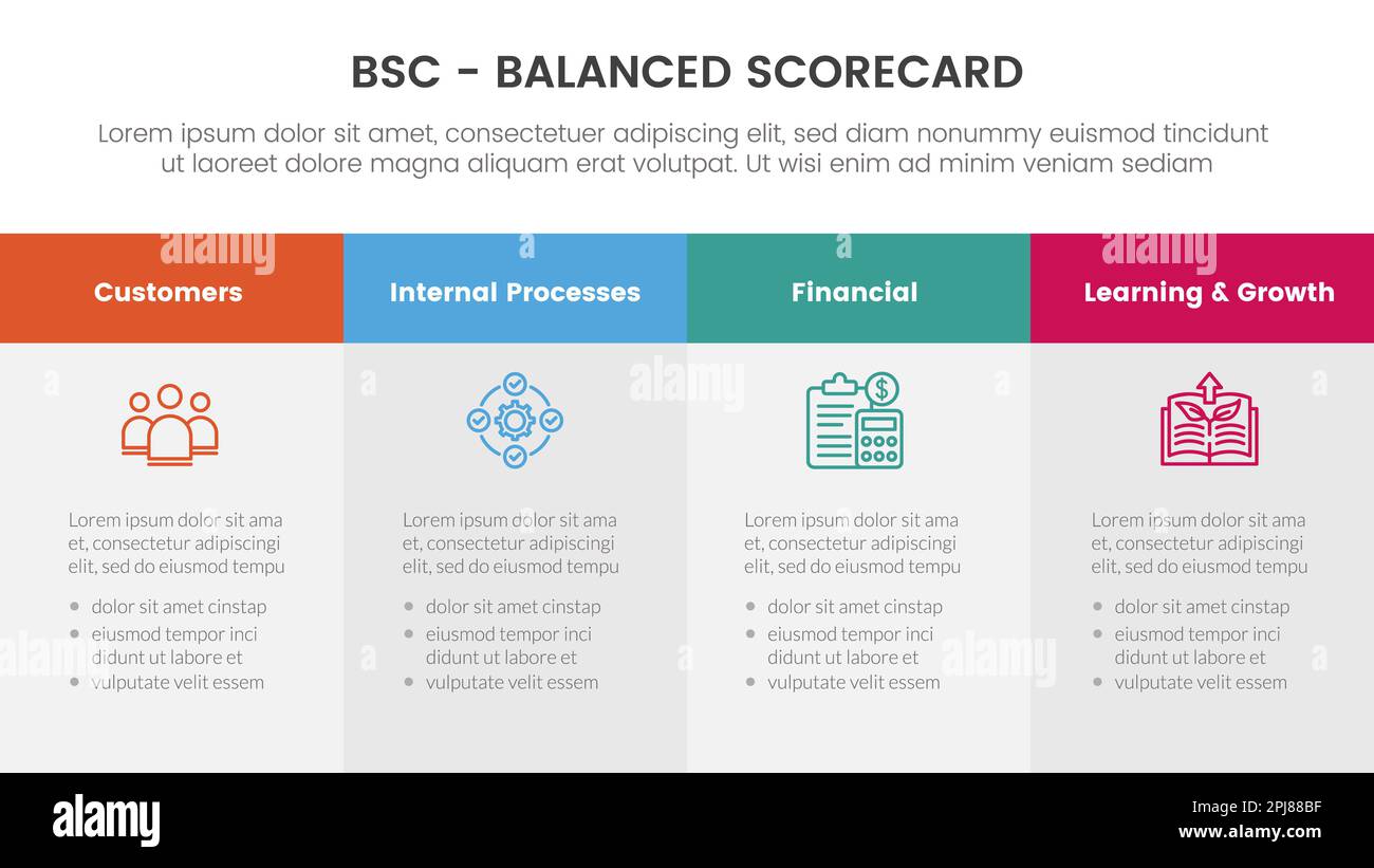 Bsc Balanced Scorecard Strategic Management Tool Infographic With Big Box Table Information