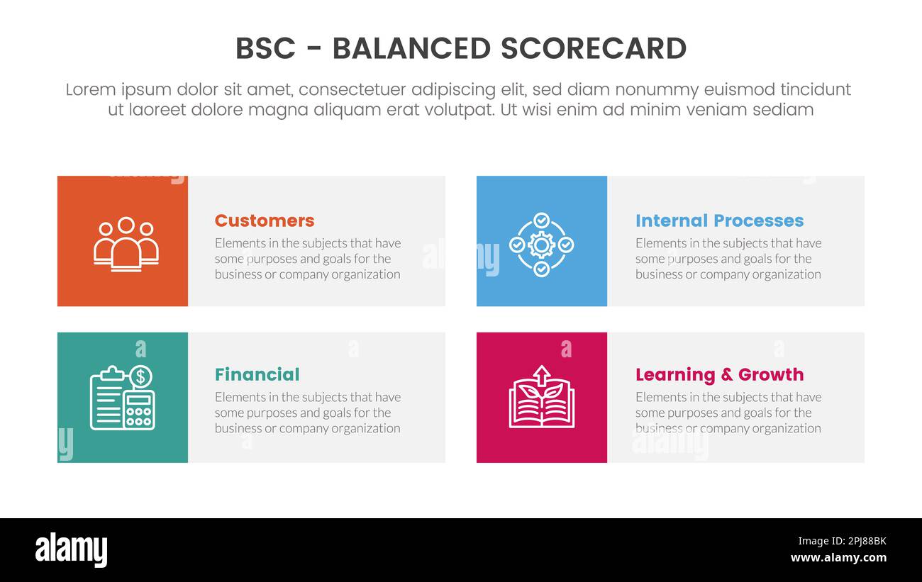 bsc balanced scorecard strategic management tool infographic with round ...