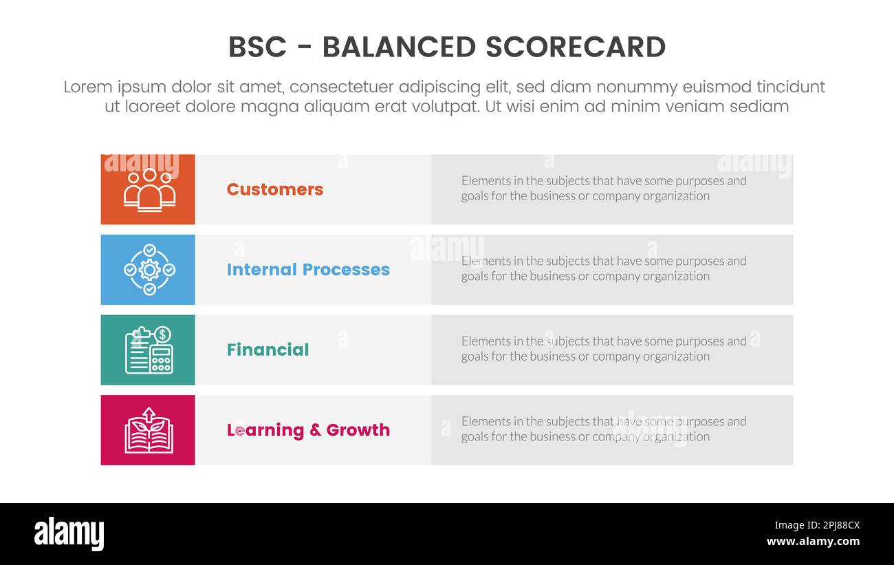 bsc balanced scorecard strategic management tool infographic with long ...