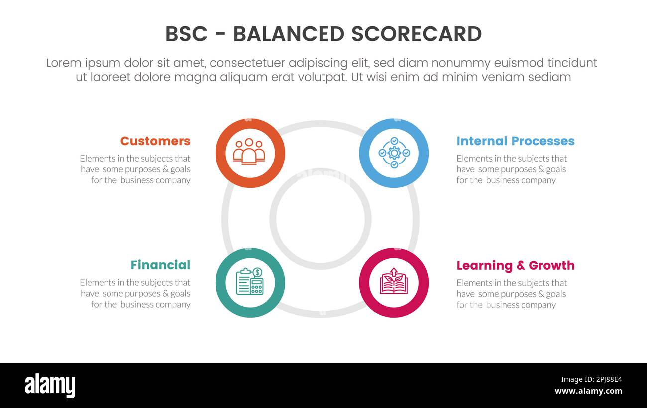 bsc balanced scorecard strategic management tool infographic with big ...