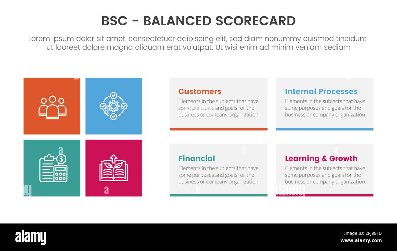 bsc balanced scorecard strategic management tool infographic with ...