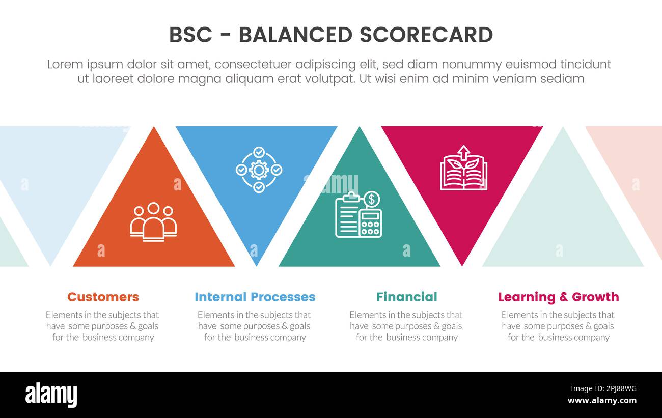 bsc balanced scorecard strategic management tool infographic with ...