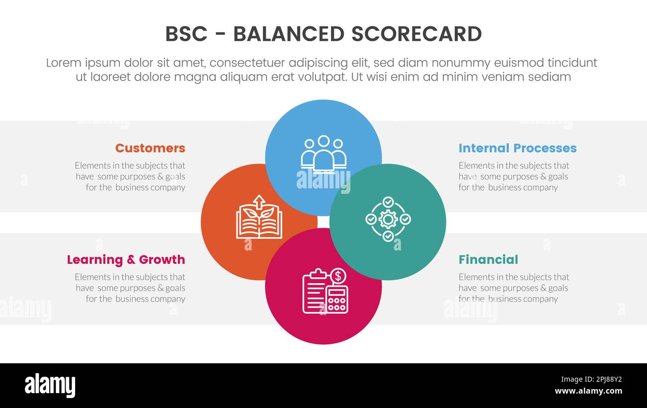 bsc balanced scorecard strategic management tool infographic with ... bsc balanced scorecard strategic management tool infographic with ...