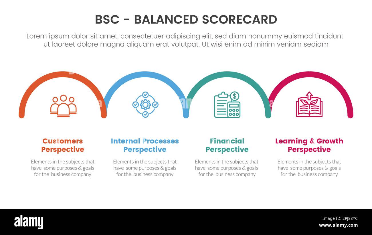 Balanced score card hi-res stock photography and images - Alamy