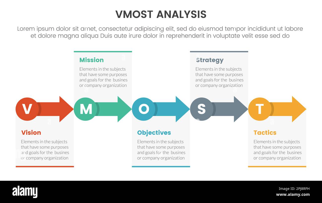 vmost analysis model framework infographic with 5 point stage template ...