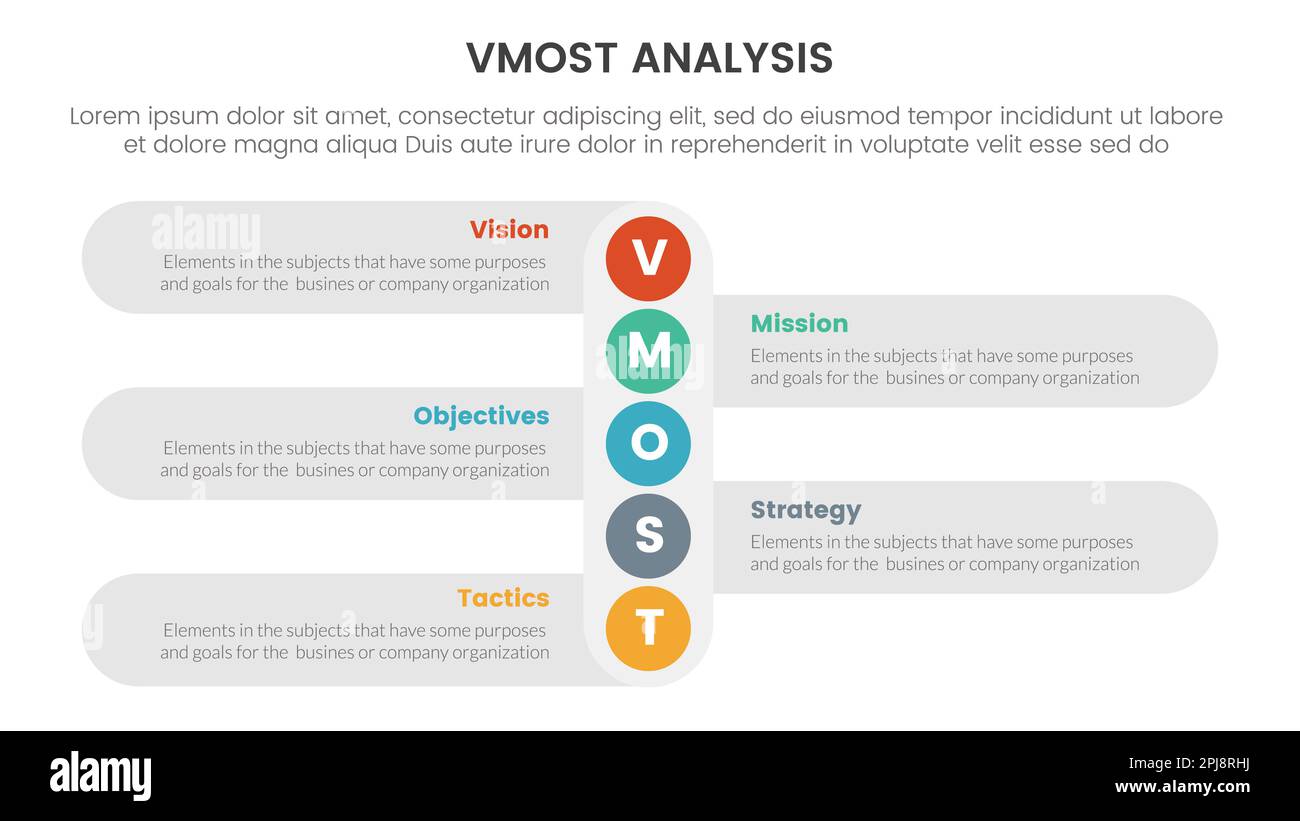 vmost analysis model framework infographic with 5 point stage template ...