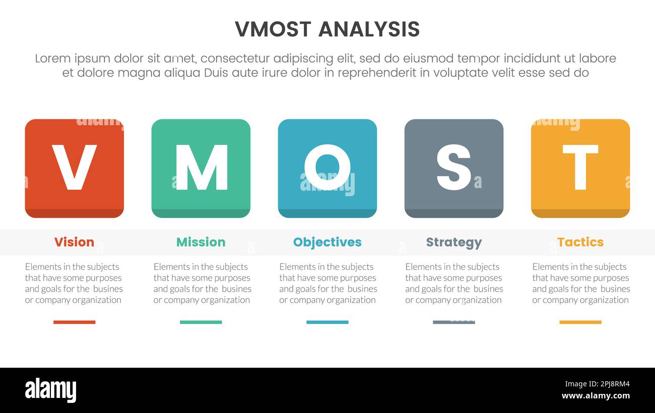 vmost analysis model framework infographic 5 point stage template with ...