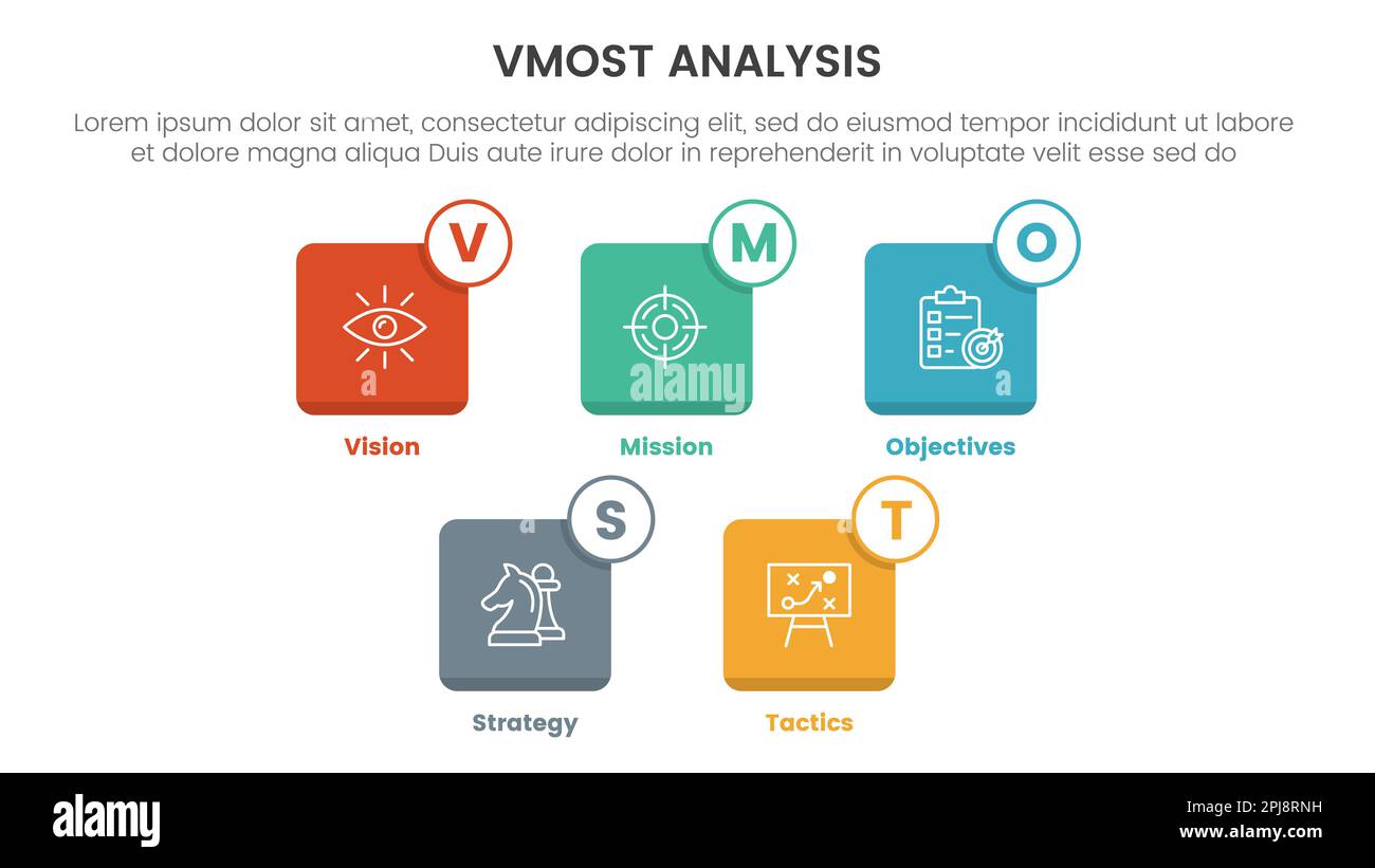 vmost analysis model framework infographic with 5 point stage template ...