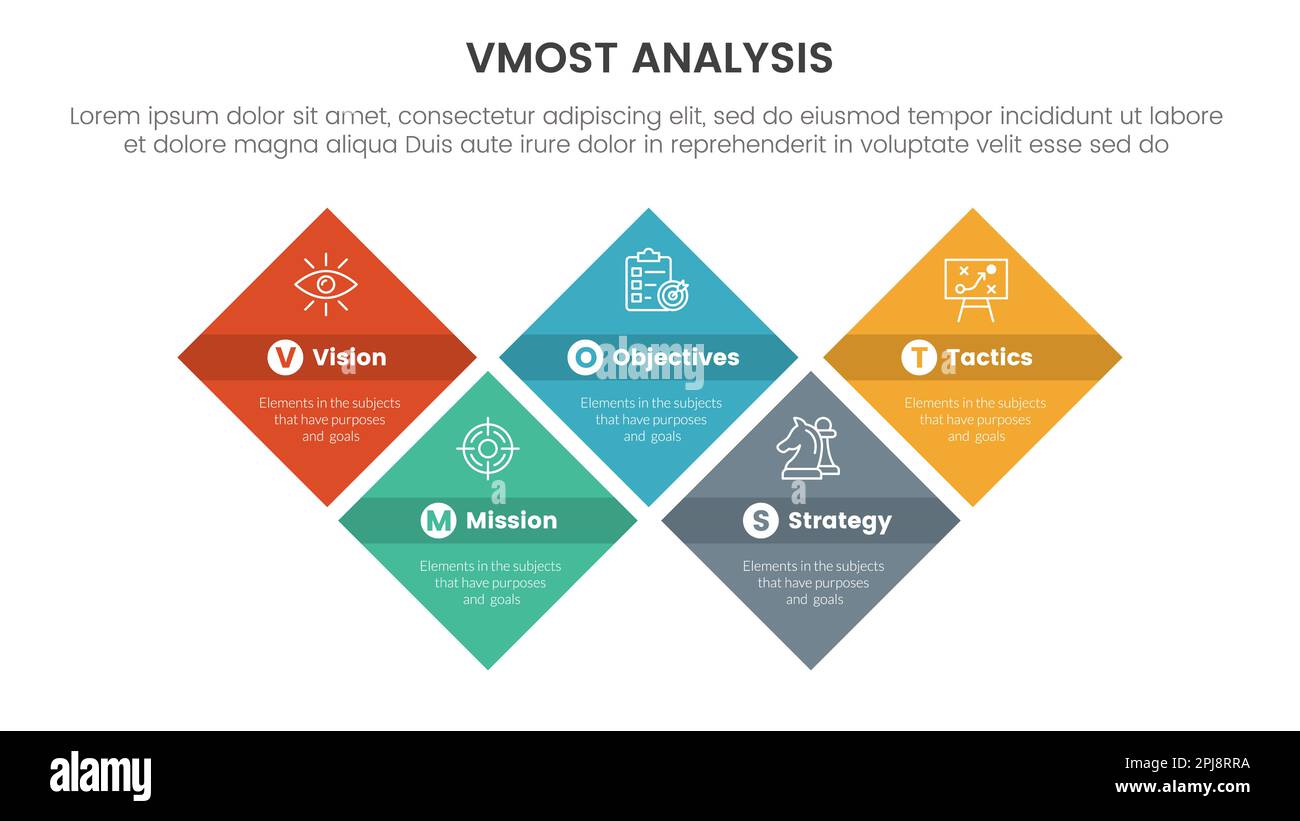 vmost analysis model framework infographic 5 point stage template with ...