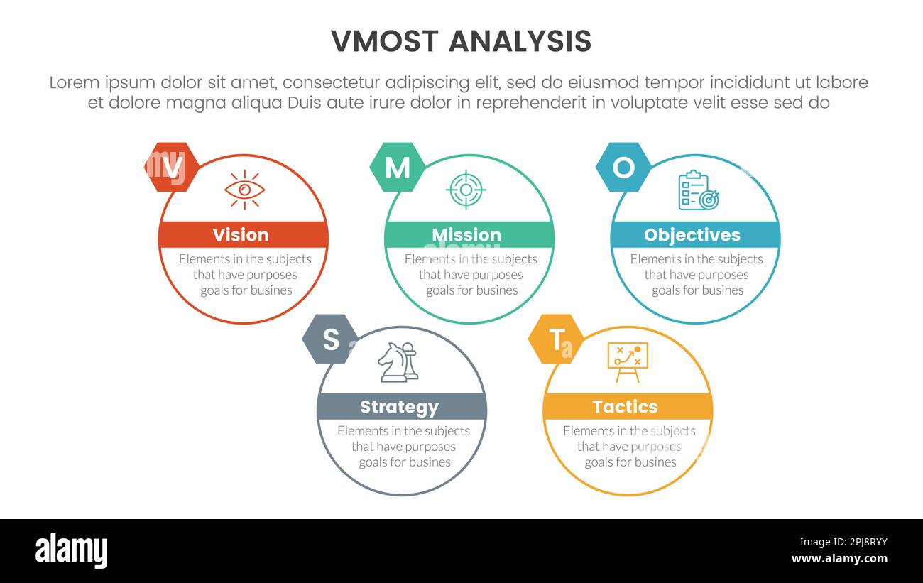 vmost analysis model framework infographic 5 point stage template with ...