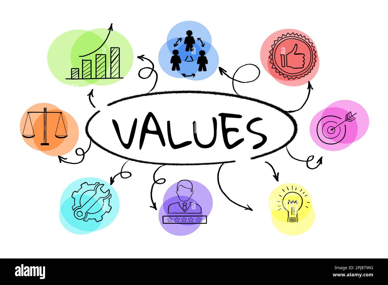 Concept of core values. Different images on white background ...