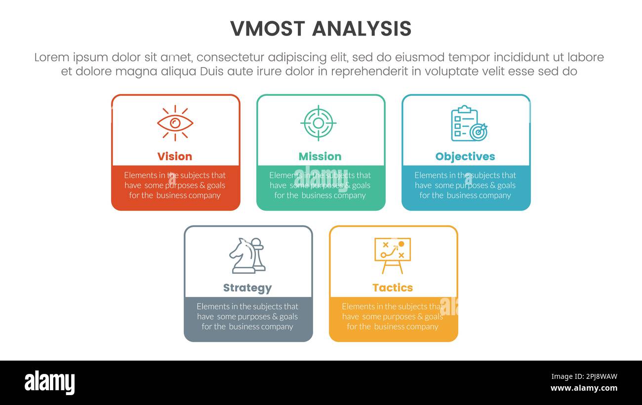 vmost analysis model framework infographic 5 point stage template with square rectangle box ...