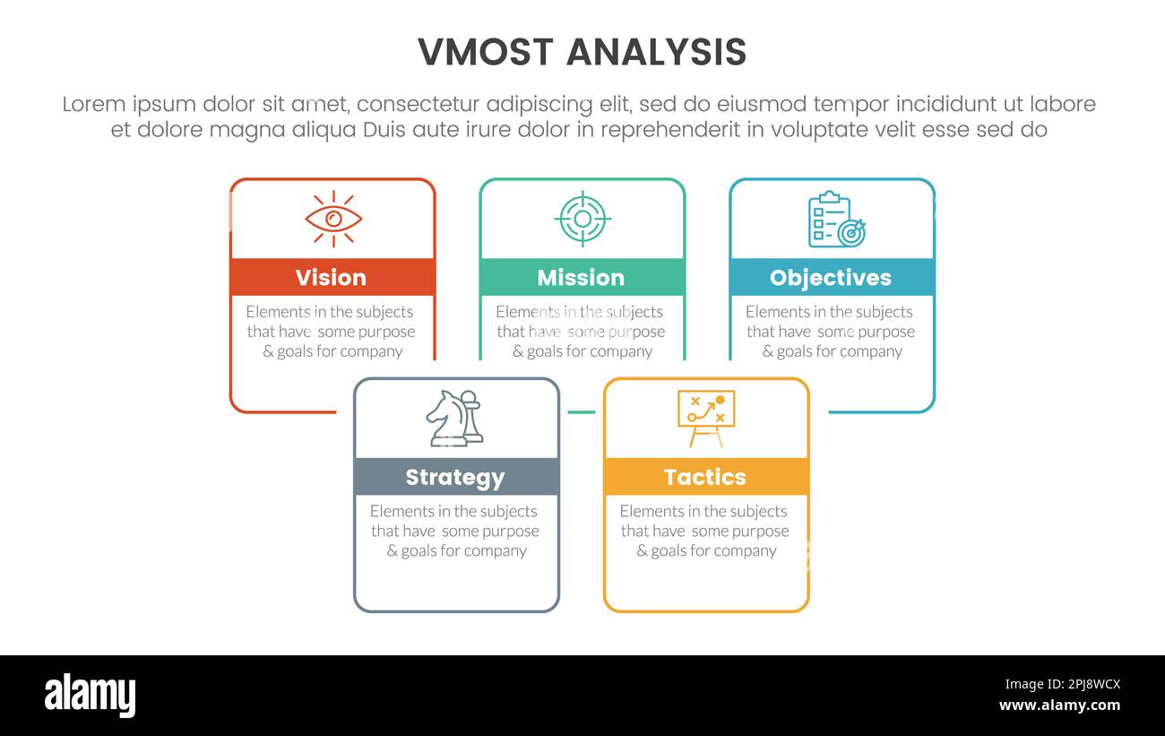 vmost analysis model framework infographic 5 point stage template with ...