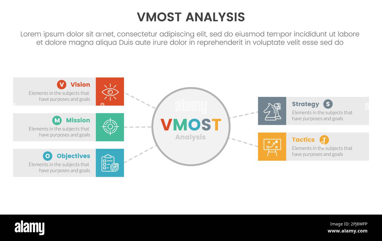 vmost analysis model framework infographic 5 point stage template with ...