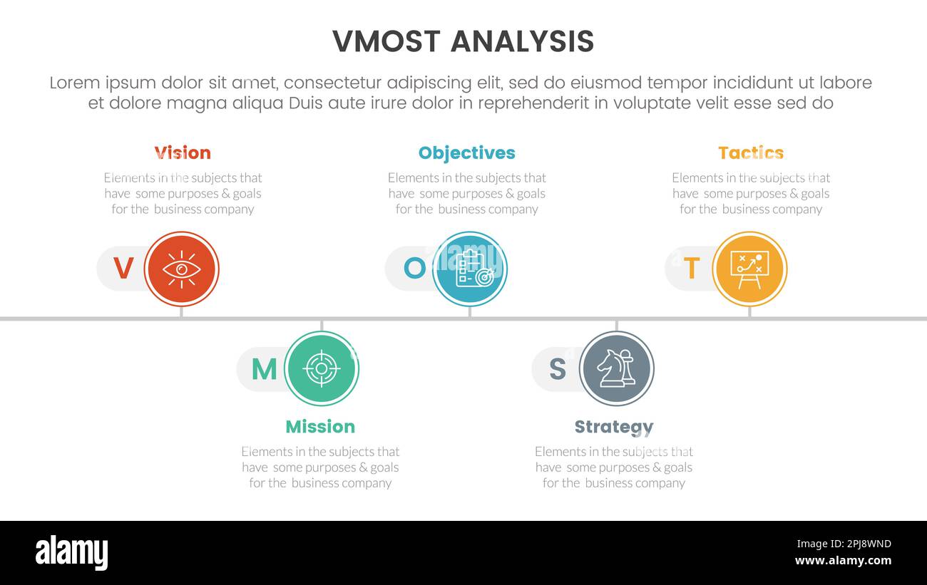 vmost analysis model framework infographic 5 point stage template with ...