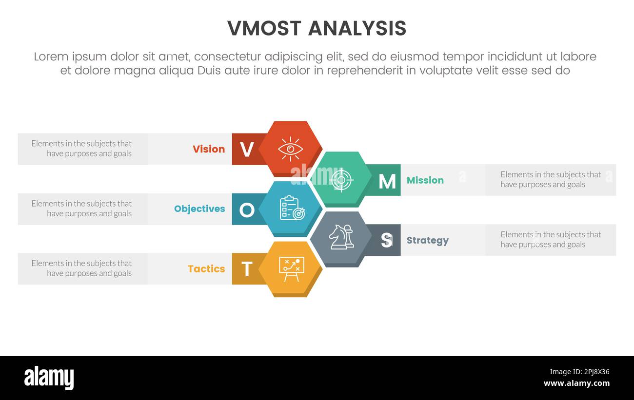vmost analysis model framework infographic 5 point stage template with ...