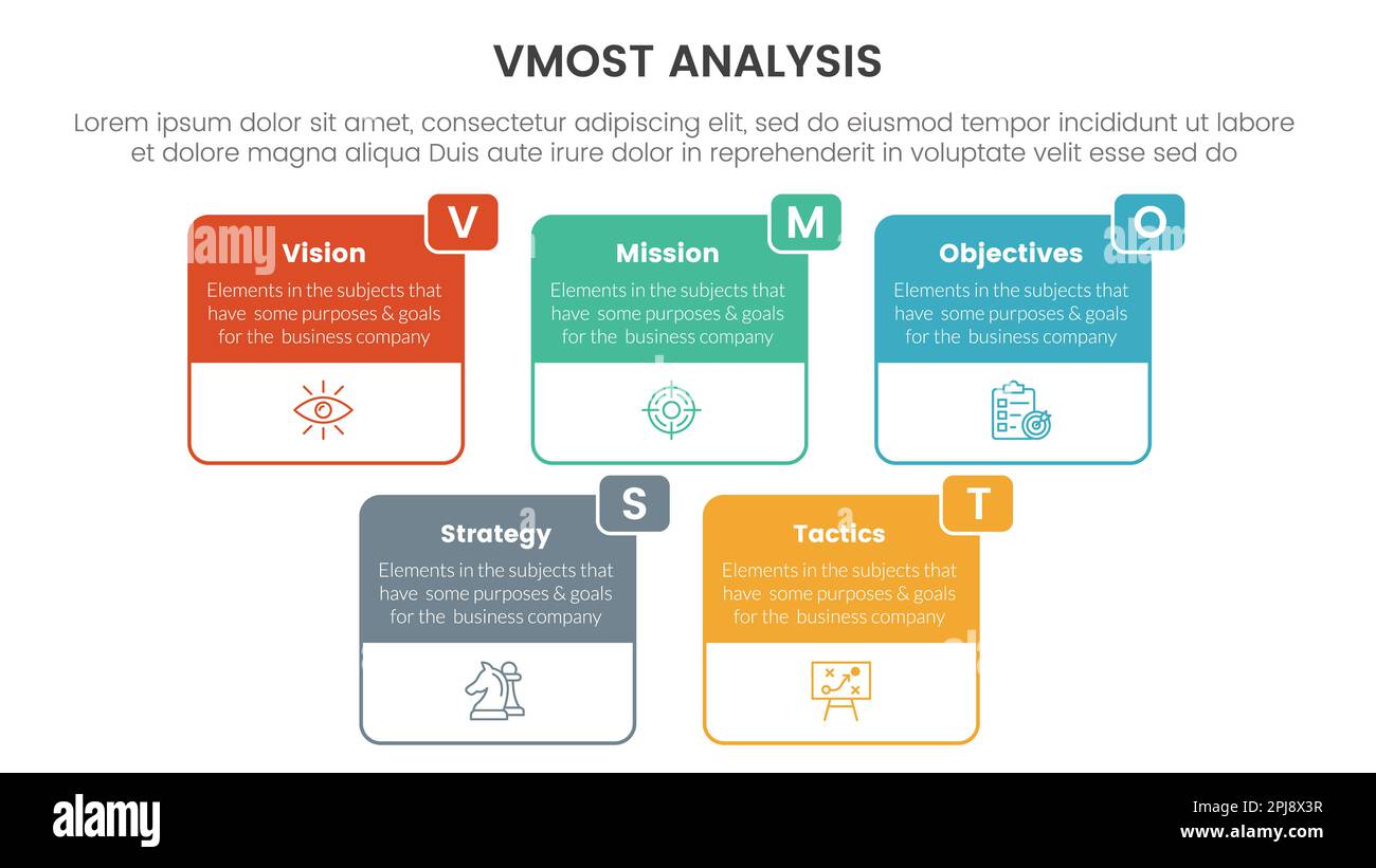 vmost analysis model framework infographic 5 point stage template with ...