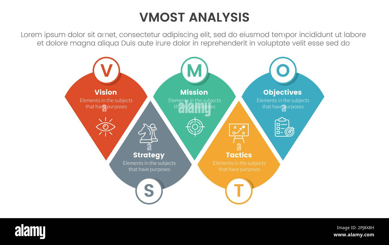 vmost analysis model framework infographic 5 point stage template with ...