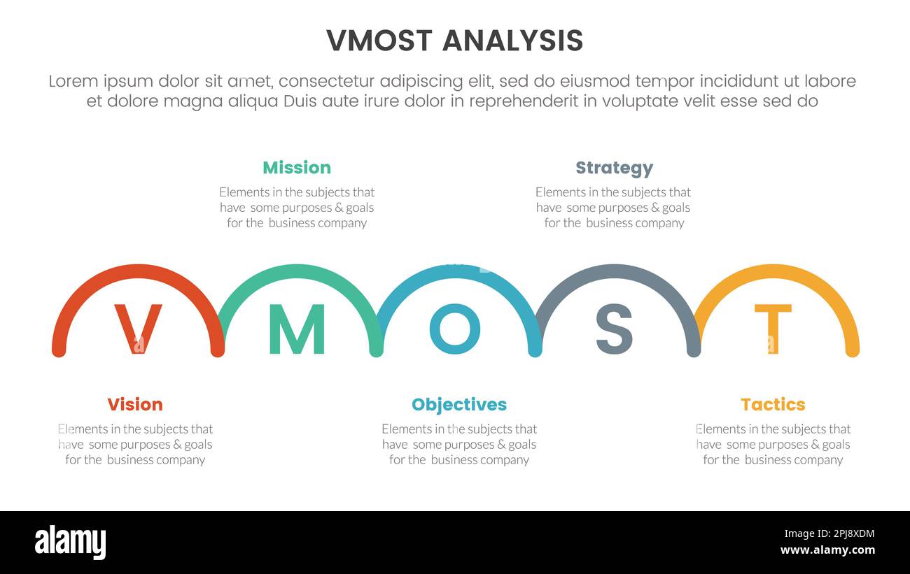 vmost analysis model framework infographic 5 point stage template with ...