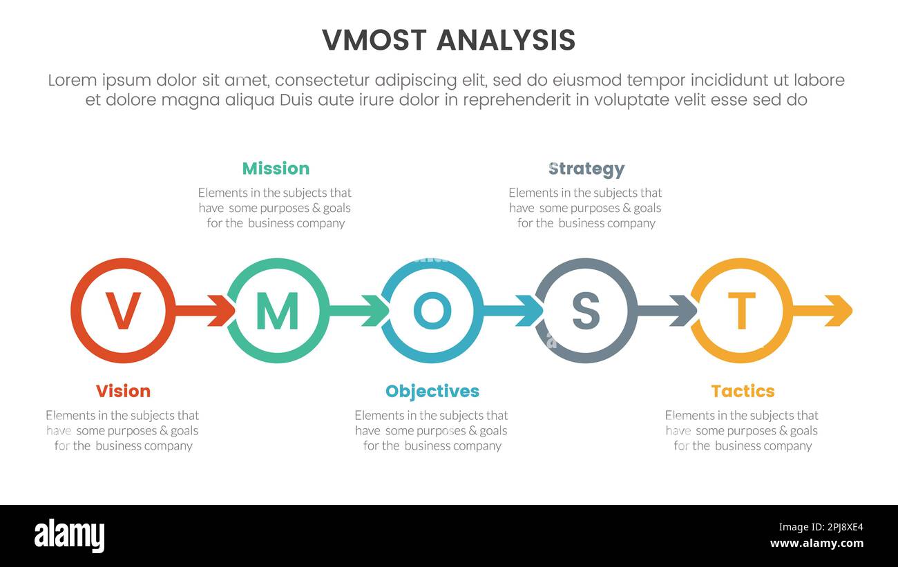 vmost analysis model framework infographic 5 point stage template with ...