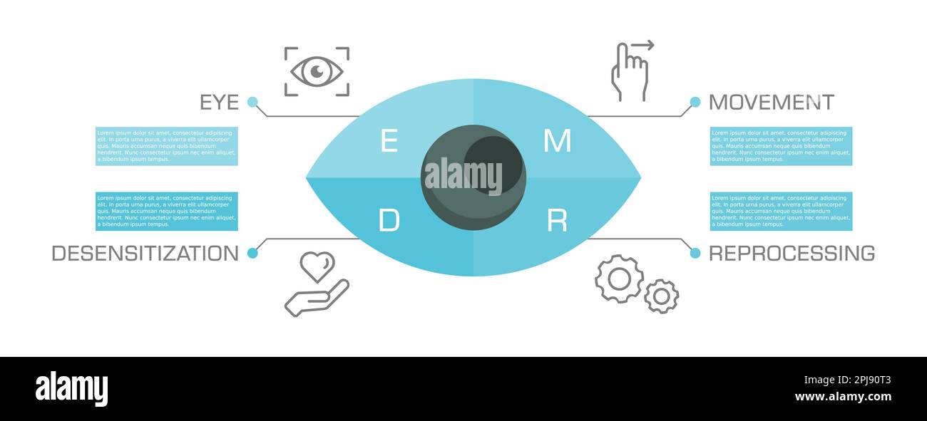 EMDR therapy infographic. Eye Movement Desensitization and Reprocessing ...
