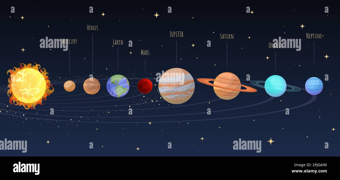 Solar system scheme in universe illustration Stock Vector Image & Art ... Solar system scheme in universe illustration Stock Vector Image & Art ...