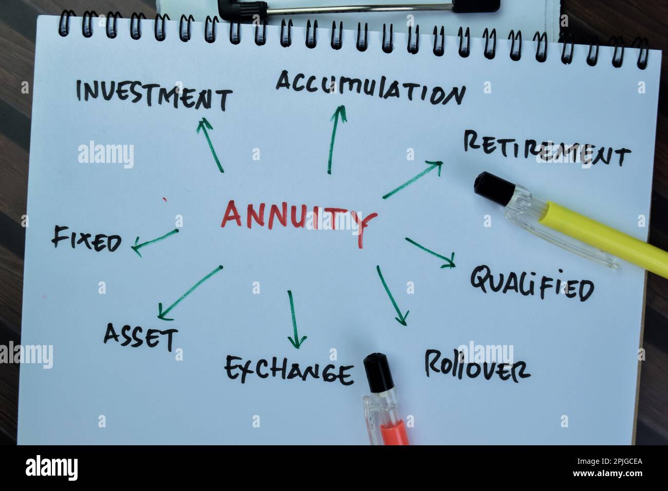 Concept of Annuity write on book with keyword isolated on Wooden Table ...