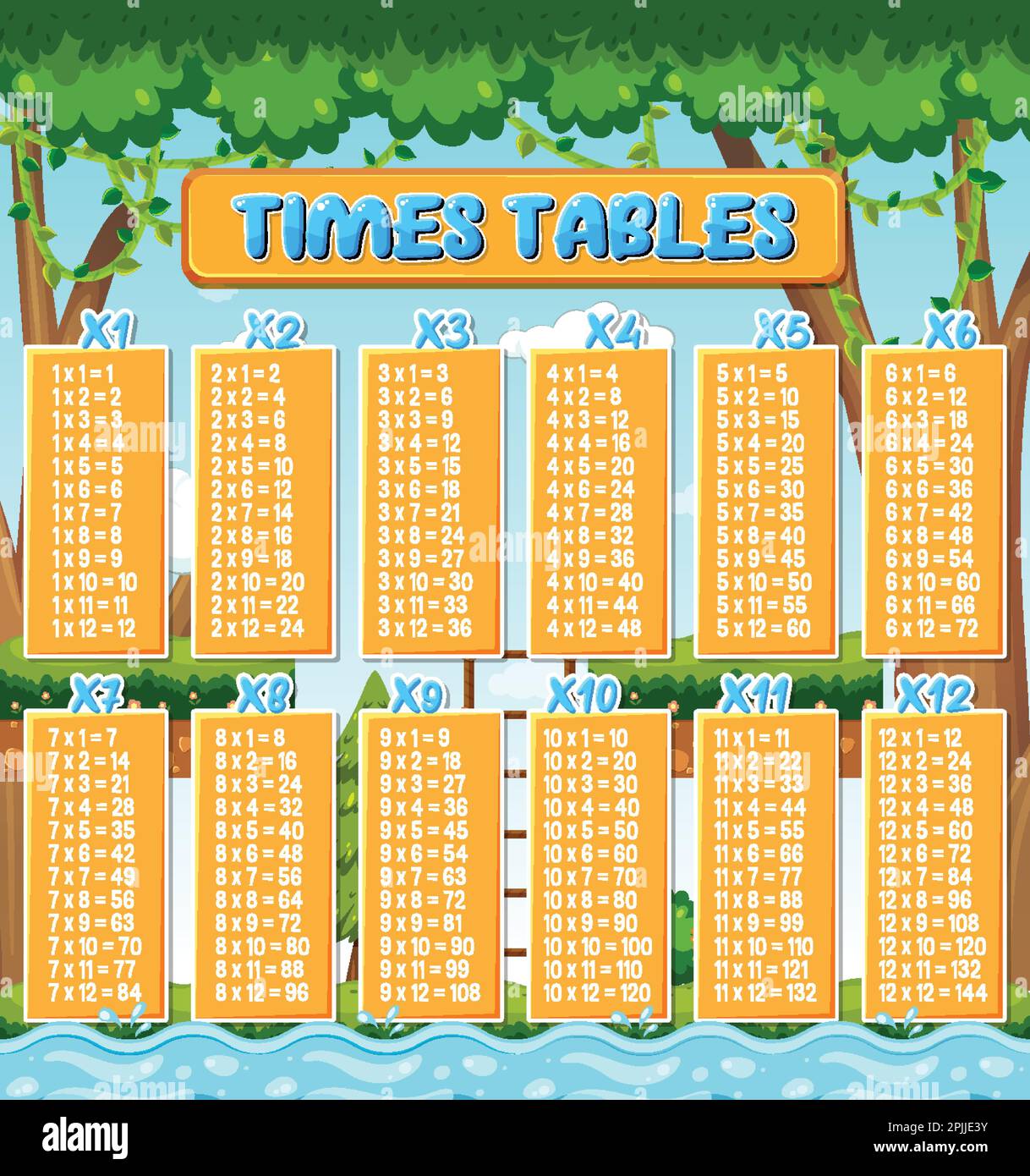 Colorful Times Tables for Elementary Education illustration Stock ...