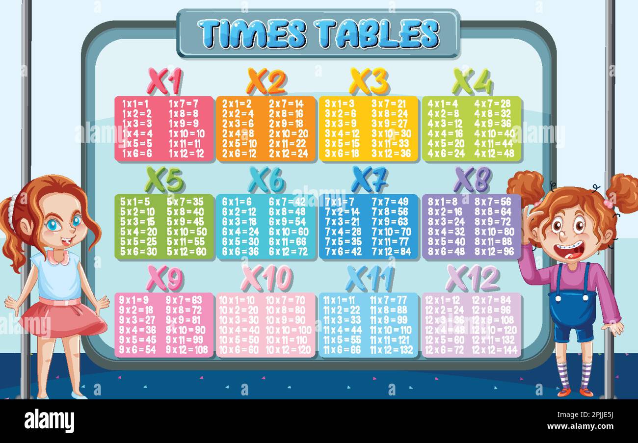 Colorful Times Tables for Elementary Education illustration Stock ...