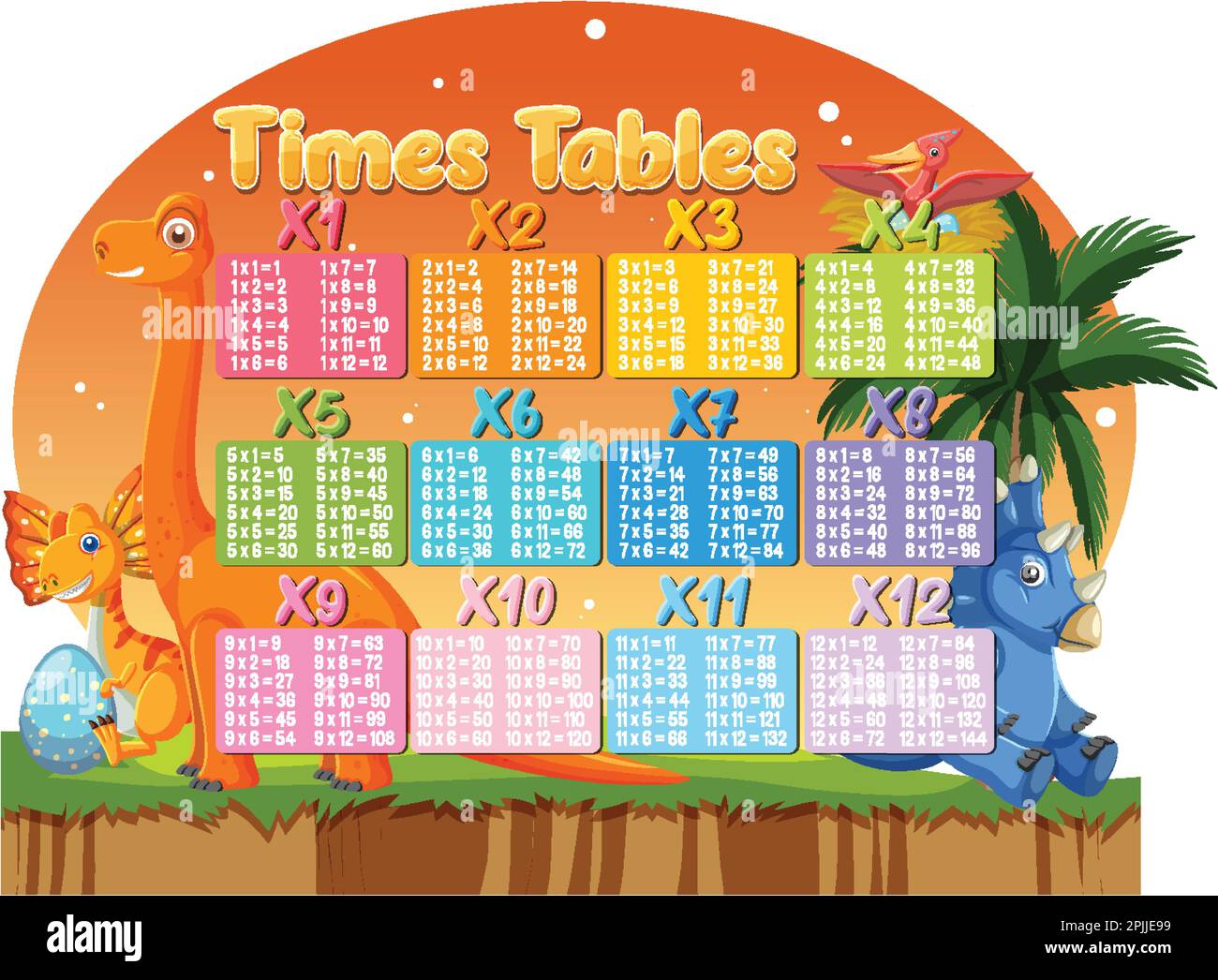 Colorful Times Tables for Elementary Education illustration Stock ...