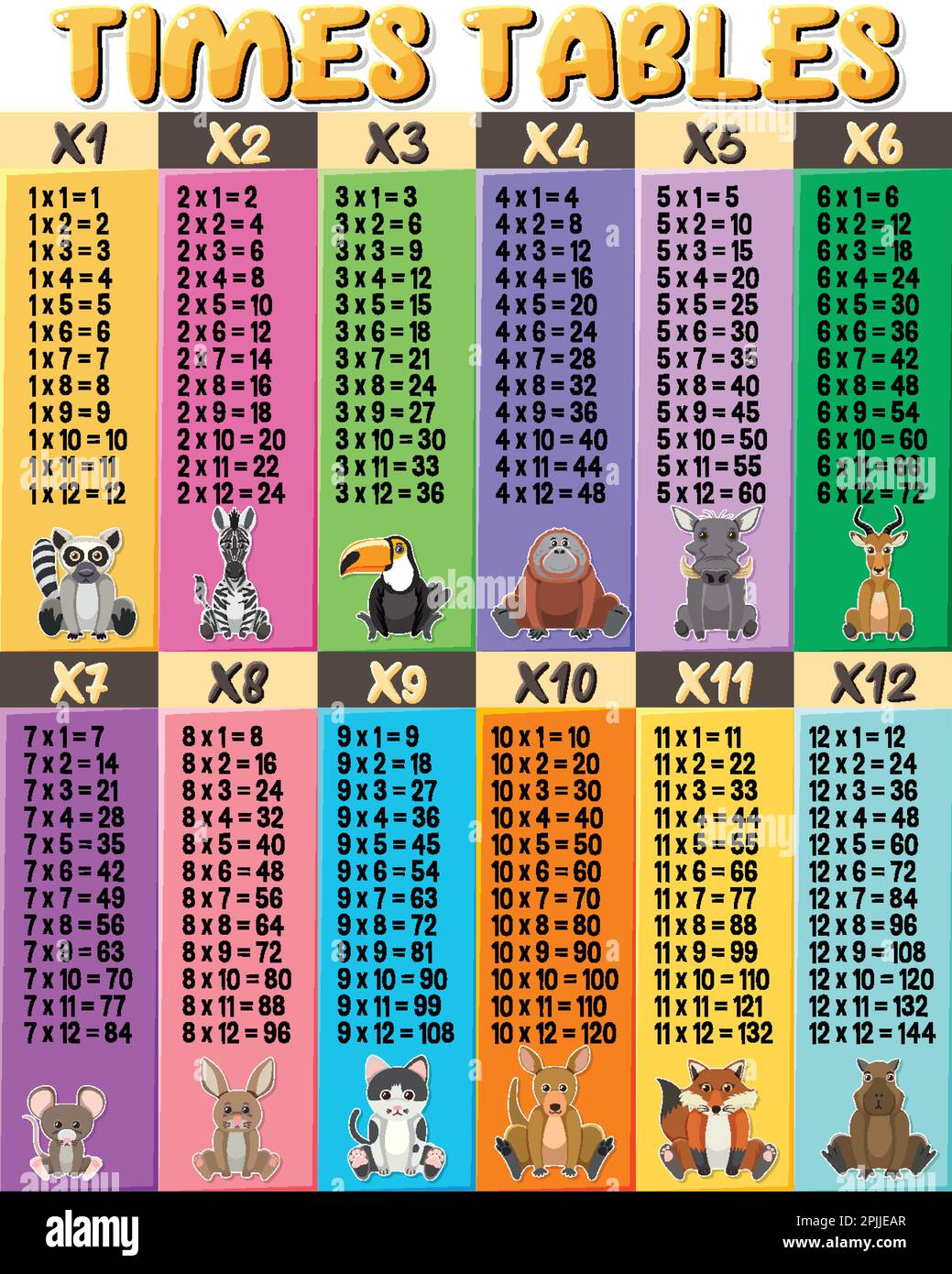 Colorful Times Tables for Elementary Education illustration Stock ...