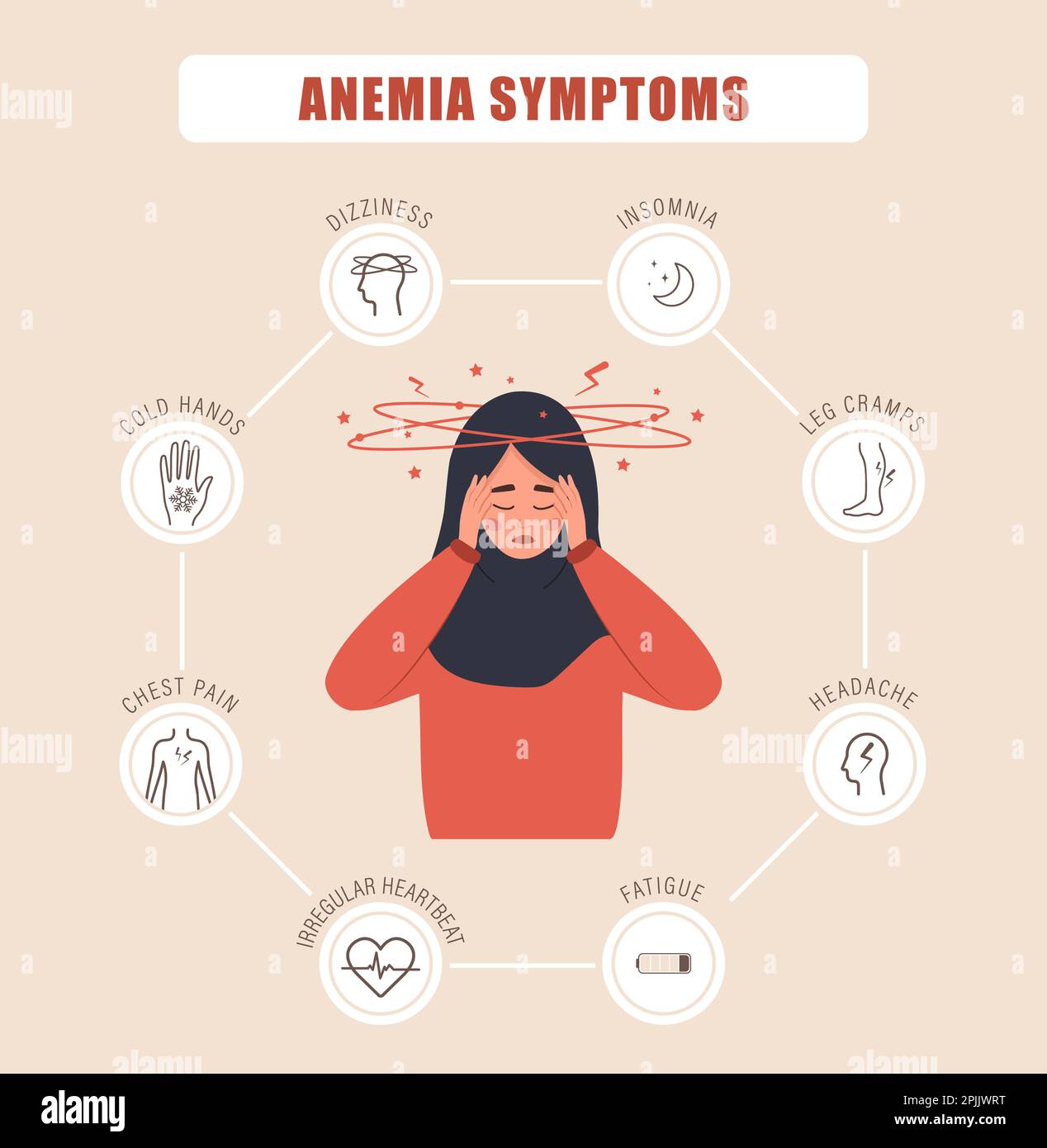 Anemia symptoms poster. Sad arabian woman with dizziness. Headache ...