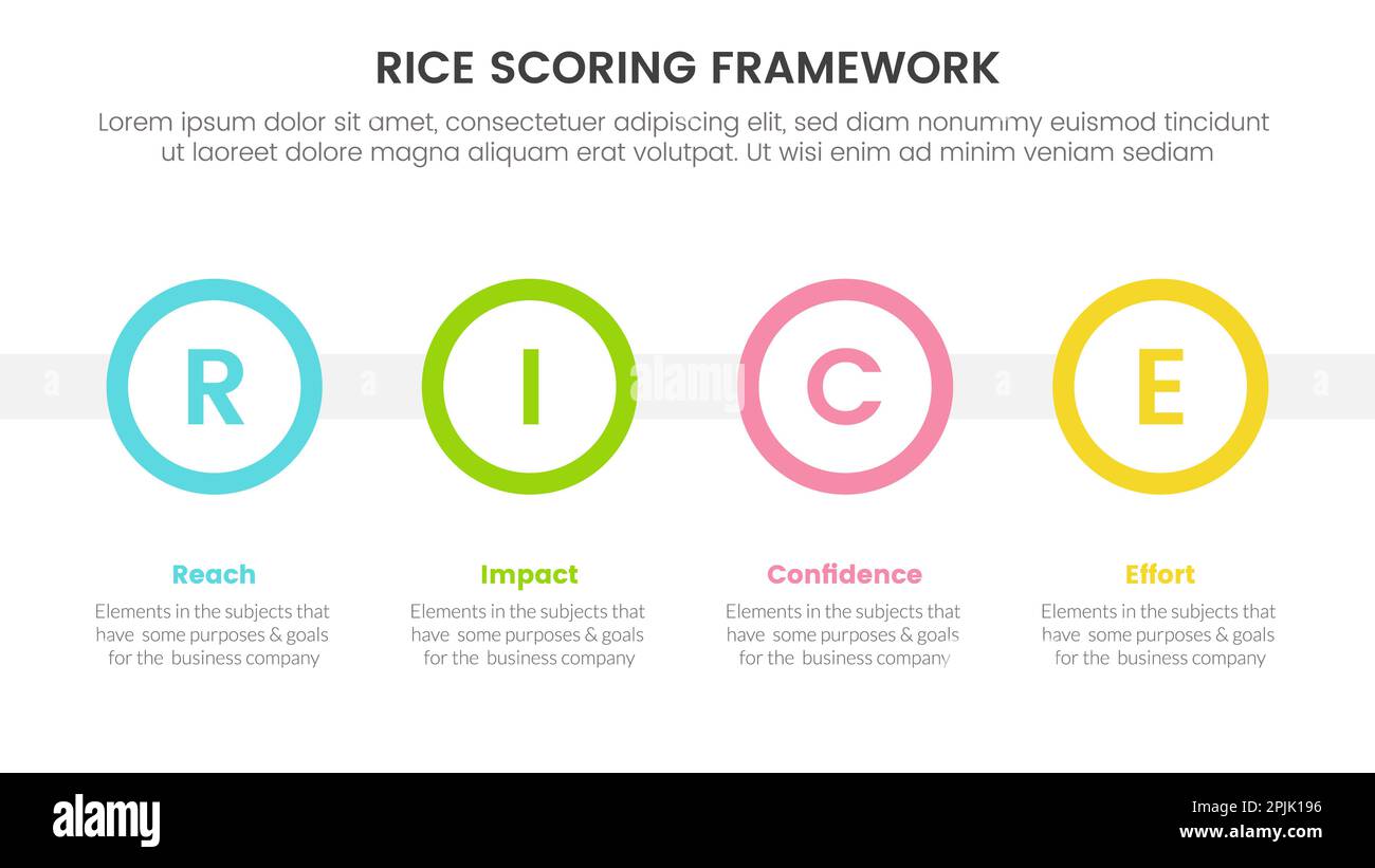 rice scoring model framework prioritization infographic with big circle ...