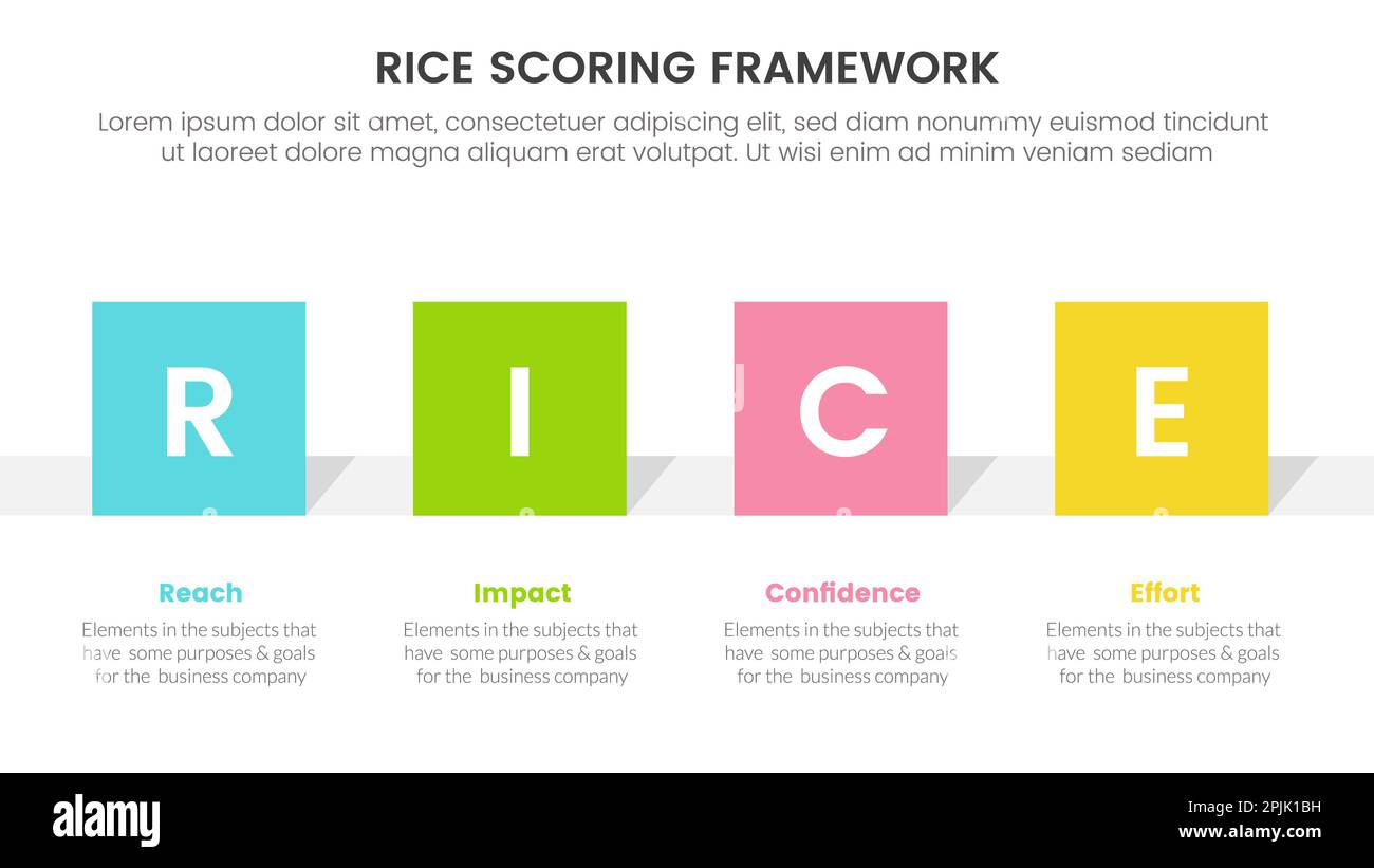 Rice Scoring Model Framework Prioritization Infographic With Square Rectangle Shape Information