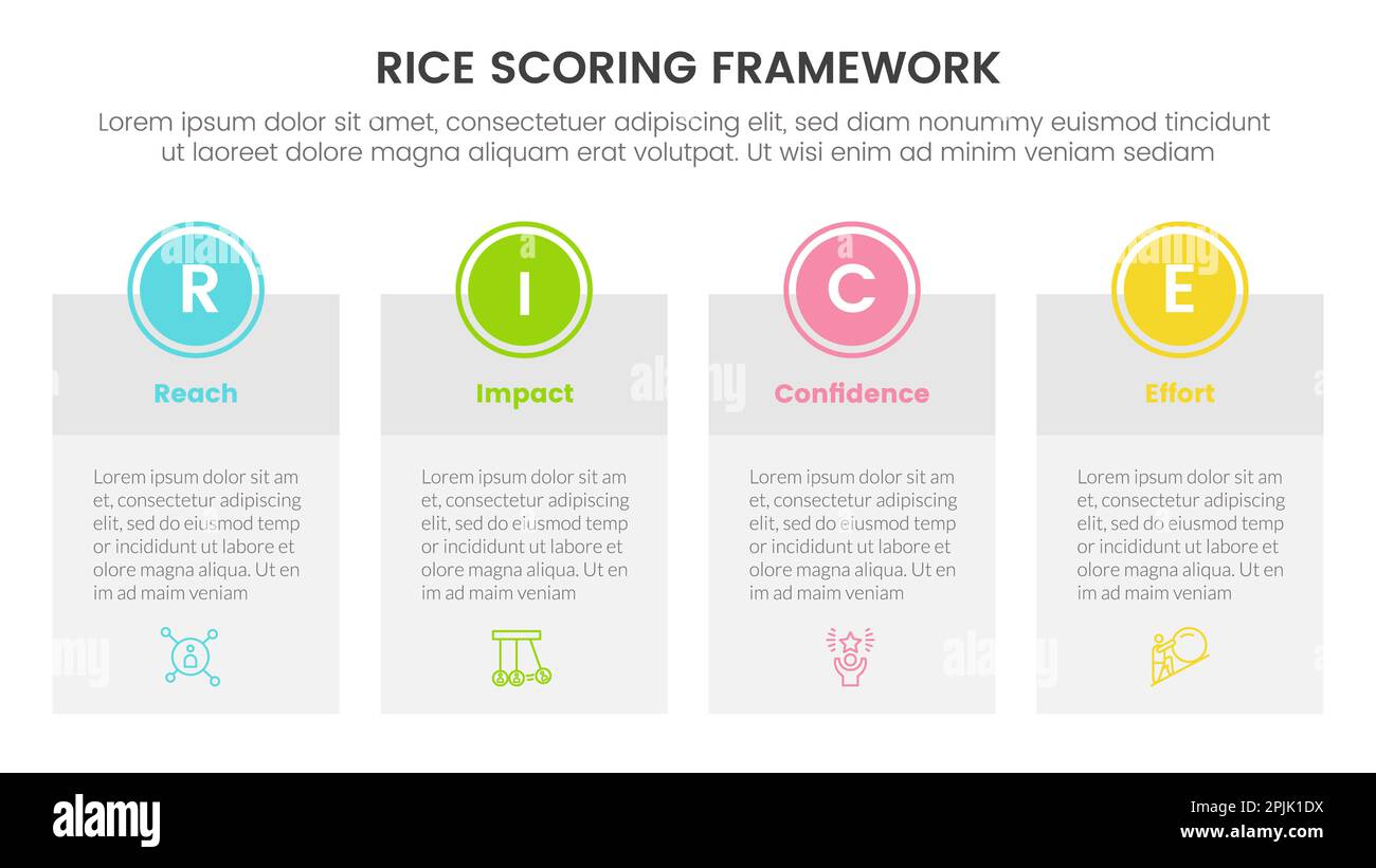 rice scoring model framework prioritization infographic with big boxed ...
