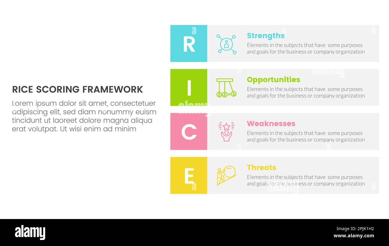 rice scoring model framework prioritization infographic with vertical ...