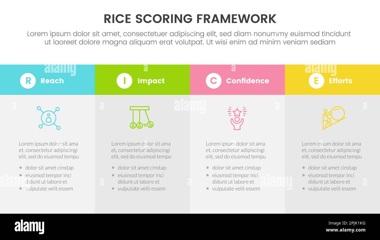Rice Scoring Model Framework Prioritization Infographic With Big Box