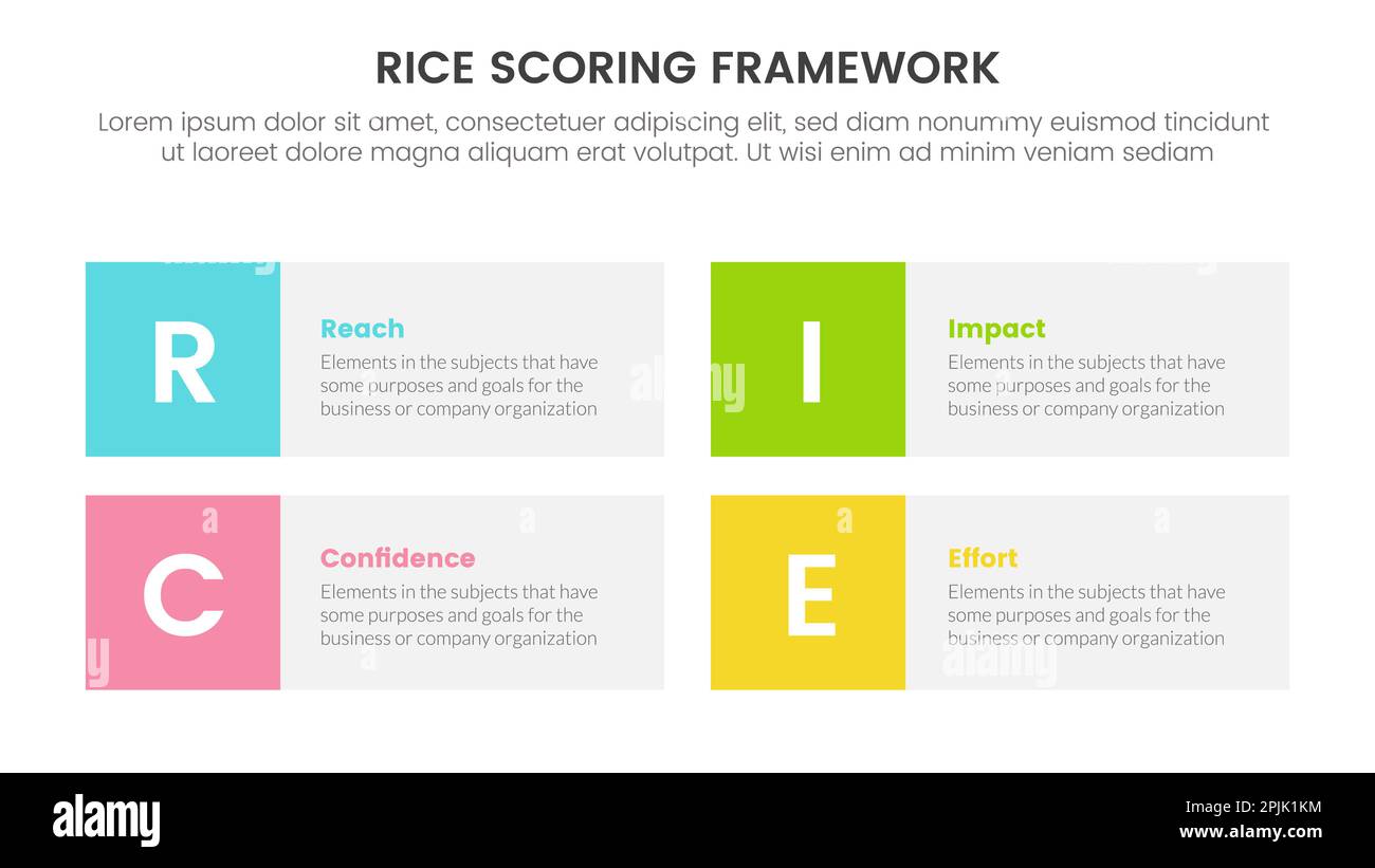 Rice Scoring Model Framework Prioritization Infographic With Round Rectangle Box Information