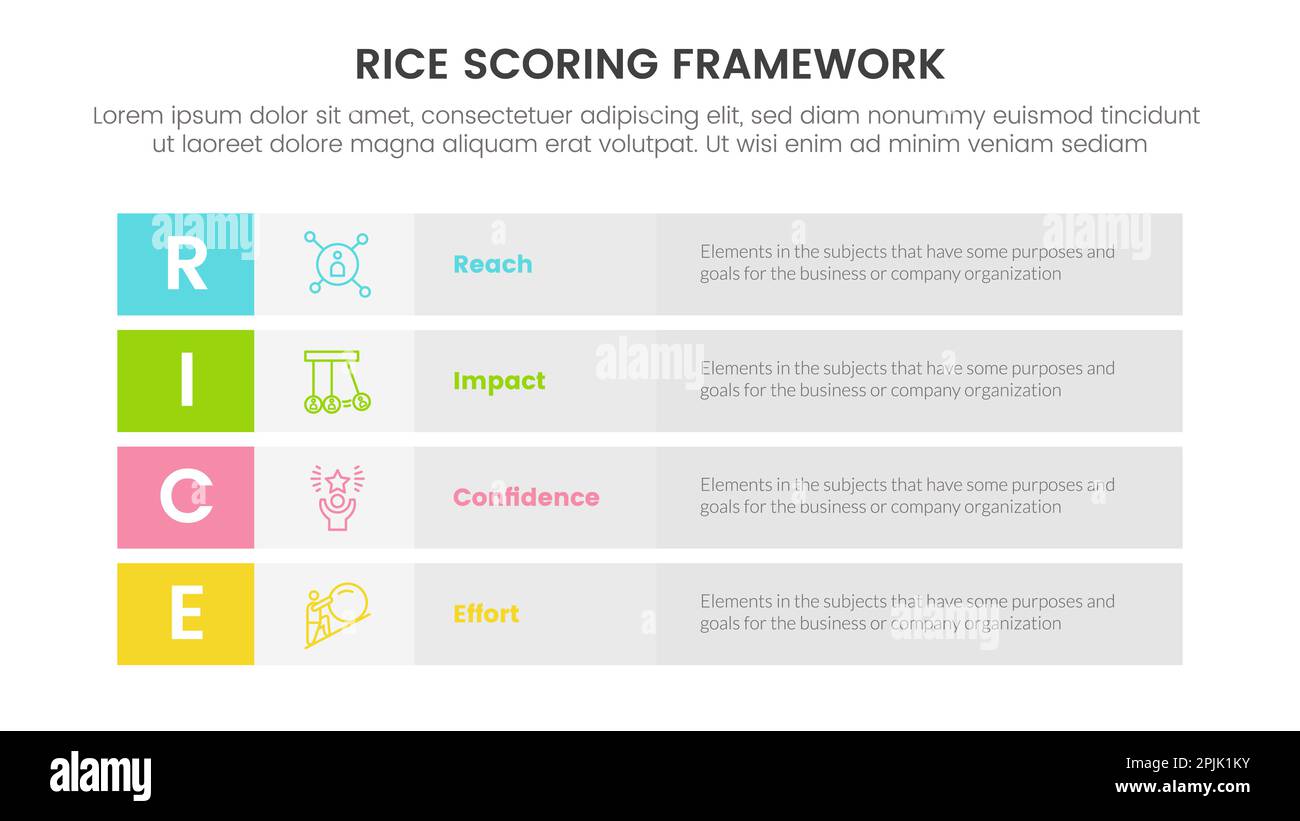 Rice Scoring Model Framework Prioritization Infographic With Long Box