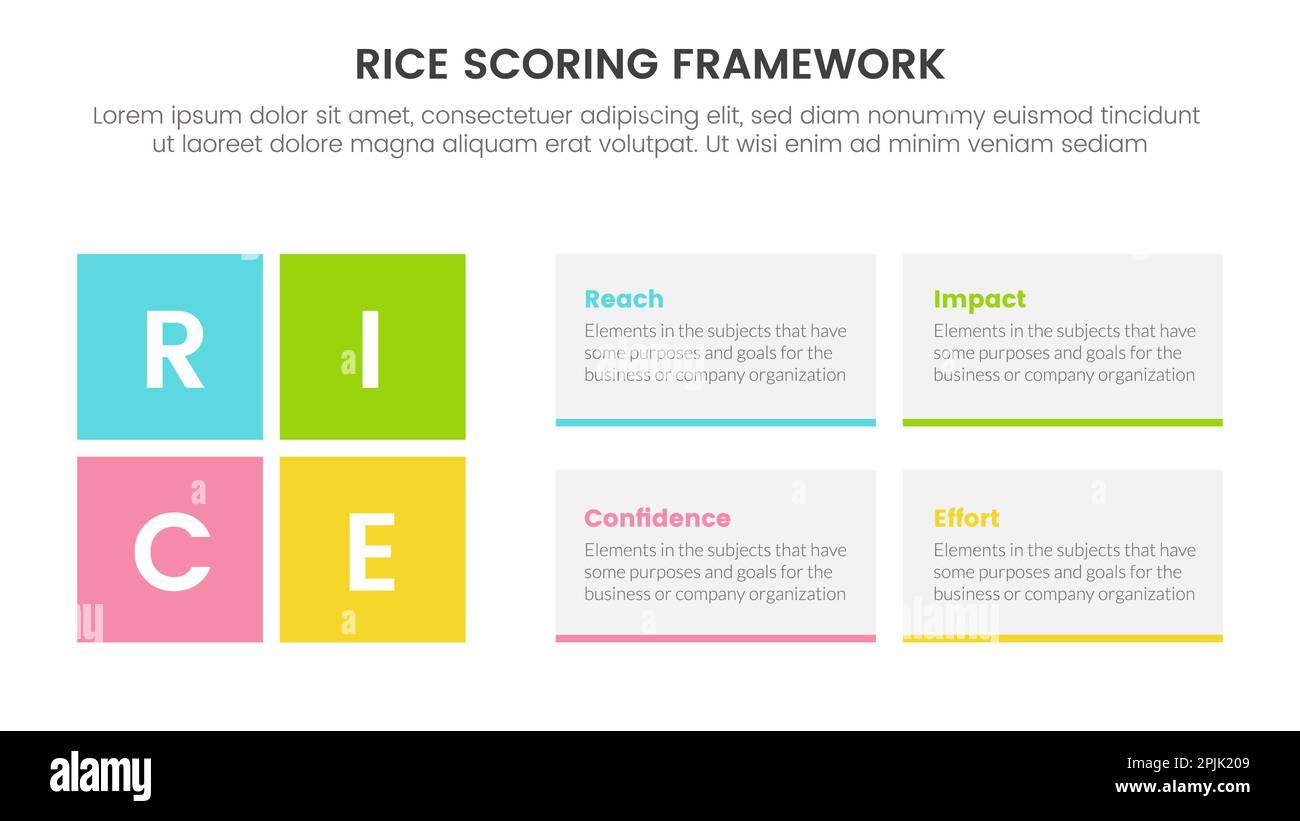 Rice Scoring Model Framework Prioritization Infographic With Rectangle