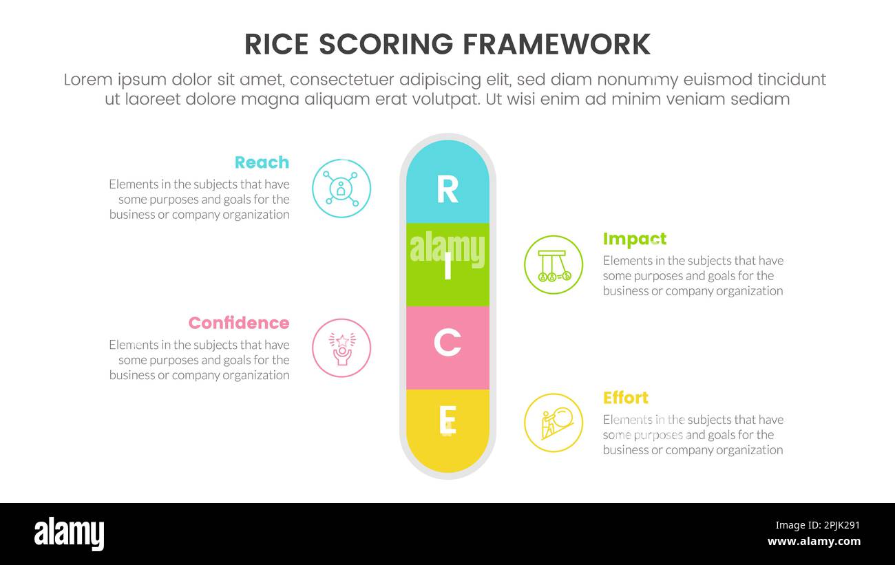 Rice Scoring Model Framework Prioritization Infographic With Round Box Center Symmetric