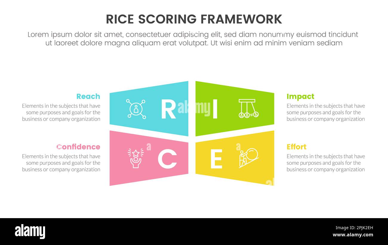 Rice Scoring Model Framework Prioritization Infographic With Big Center