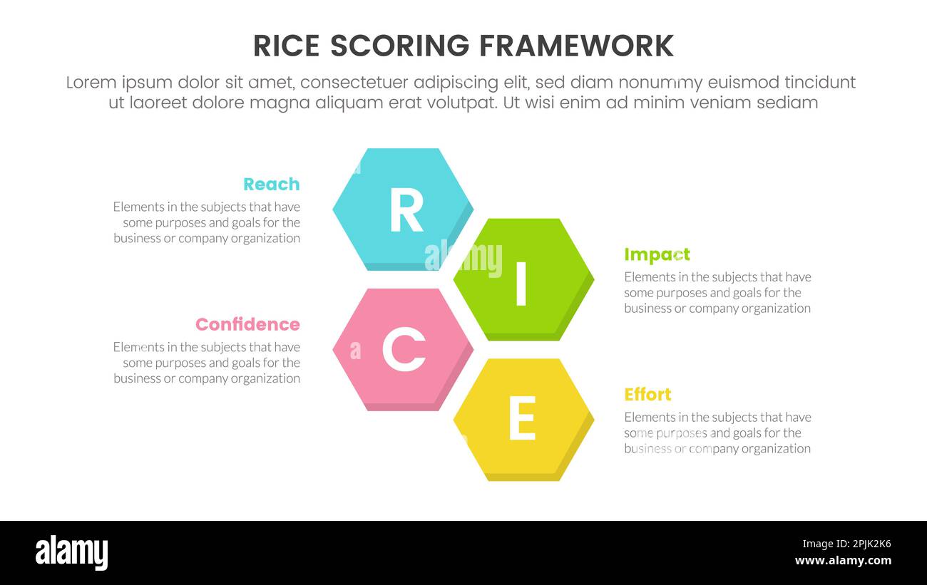 Rice Scoring Model Framework Prioritization Infographic With Honeycomb Shape Horizontal