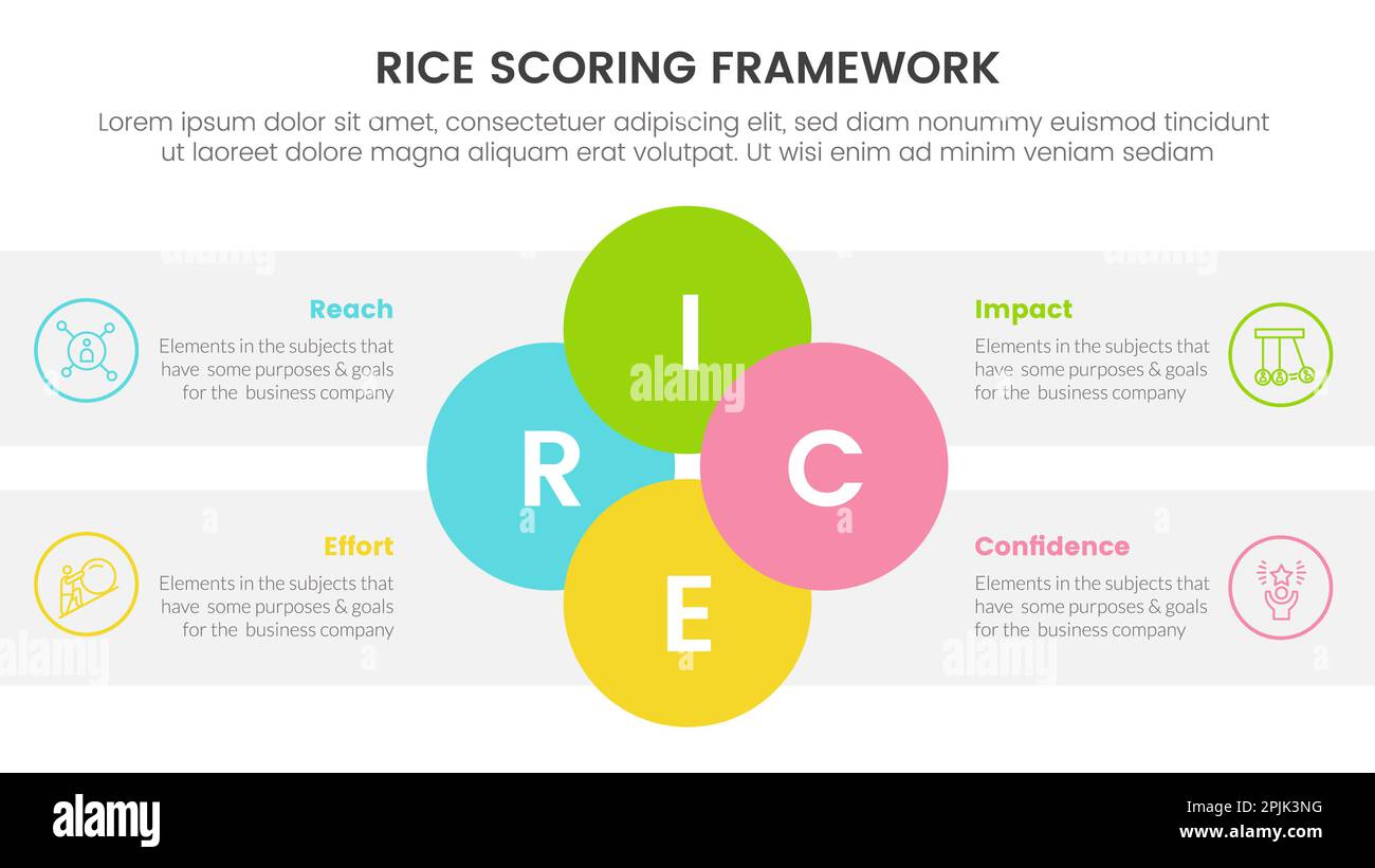 rice scoring model framework prioritization infographic with joined ...