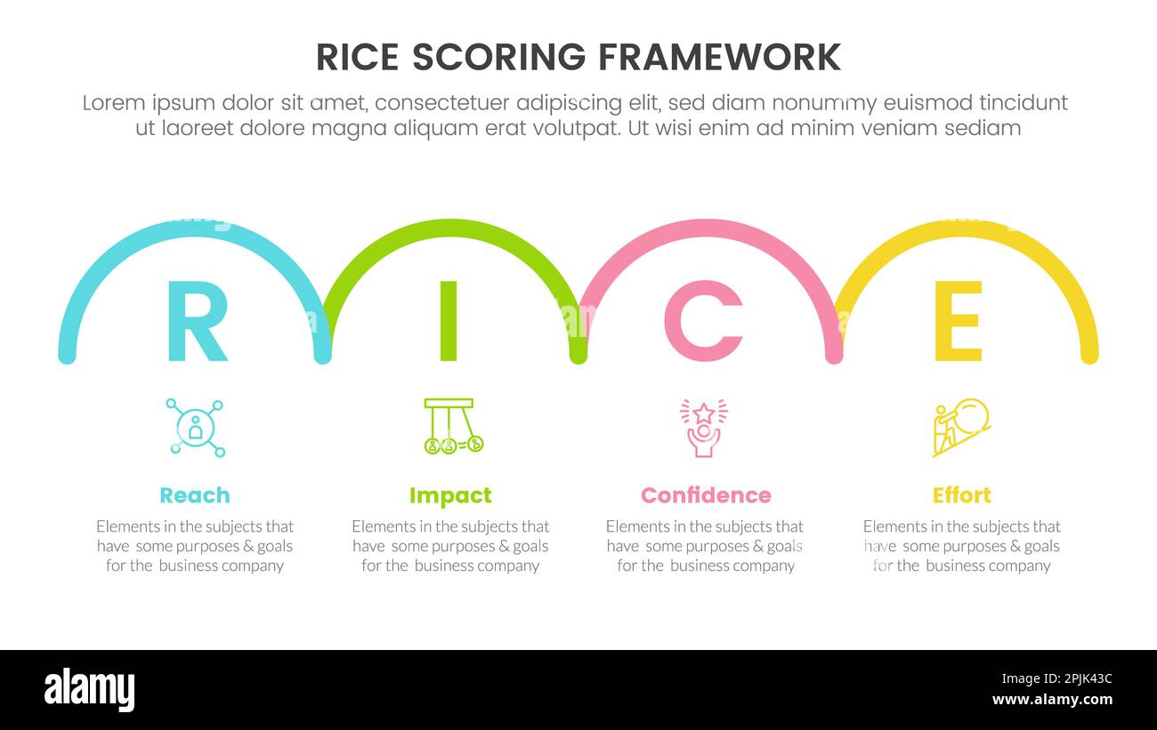 Rice Scoring Model Framework Prioritization Infographic With Horizontal