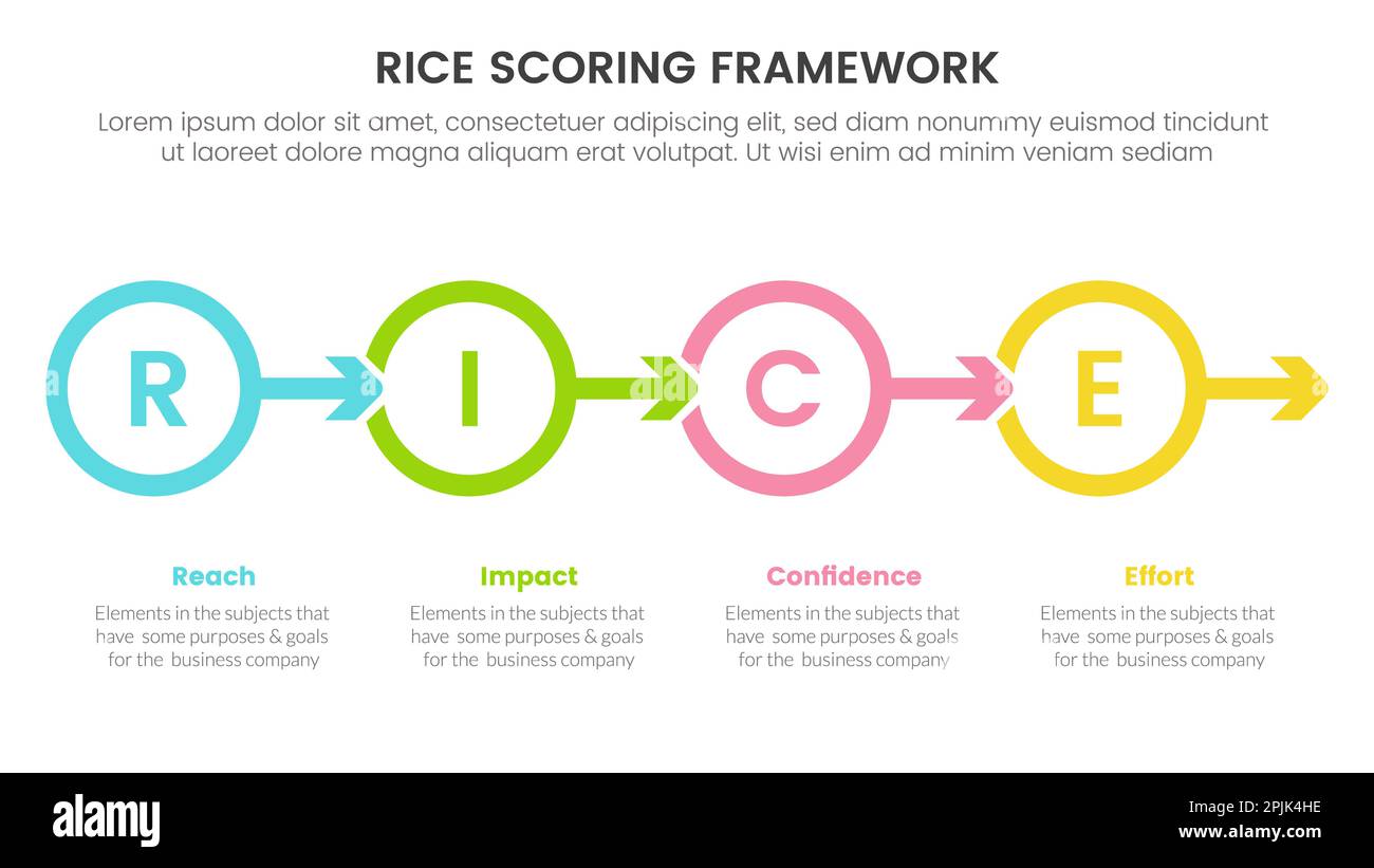 Rice Scoring Model Framework Prioritization Infographic Stock Vector