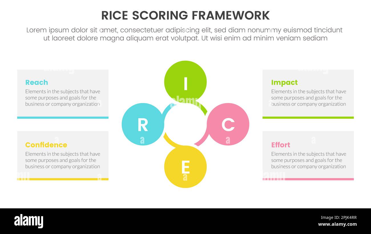 Rice Scoring Model Framework Prioritization Infographic With Circle
