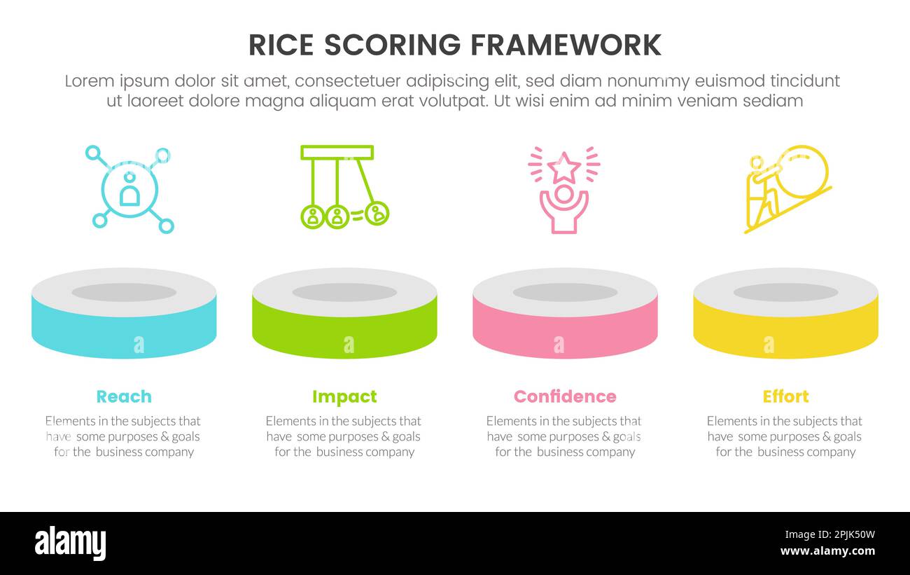 Rice Scoring Model Framework Prioritization Infographic With Product