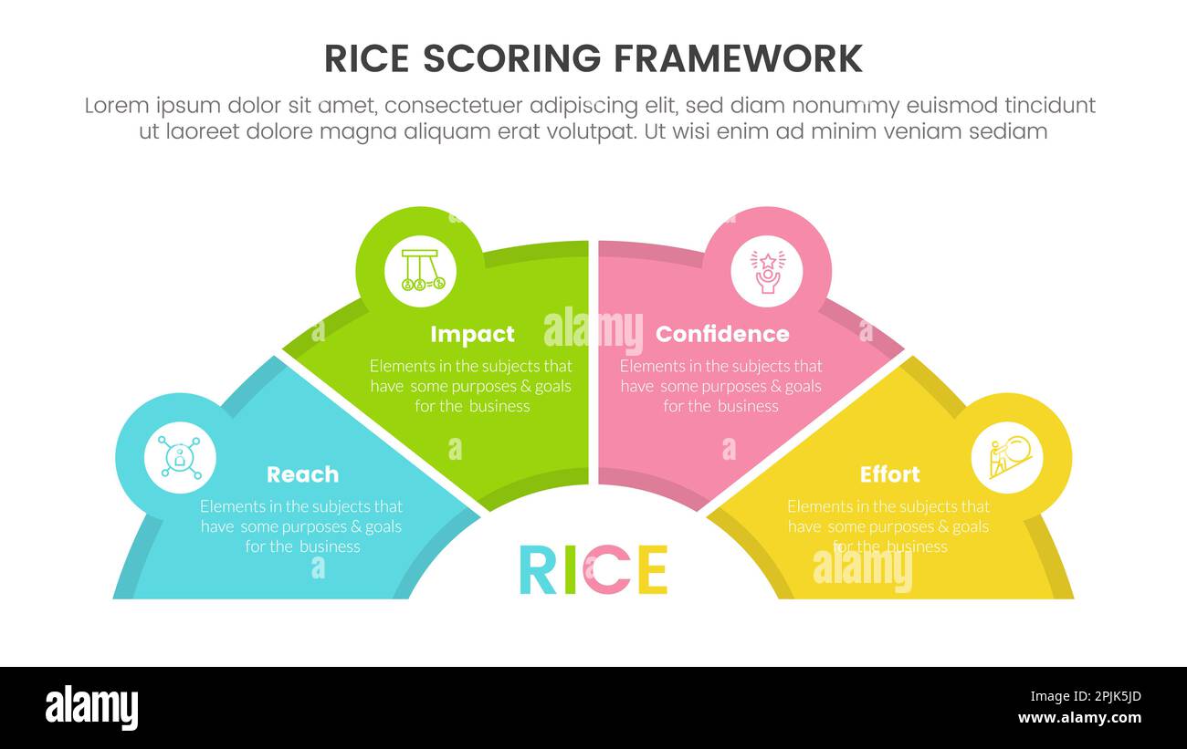 Rice Scoring Model Framework Prioritization Infographic With Hal Circle