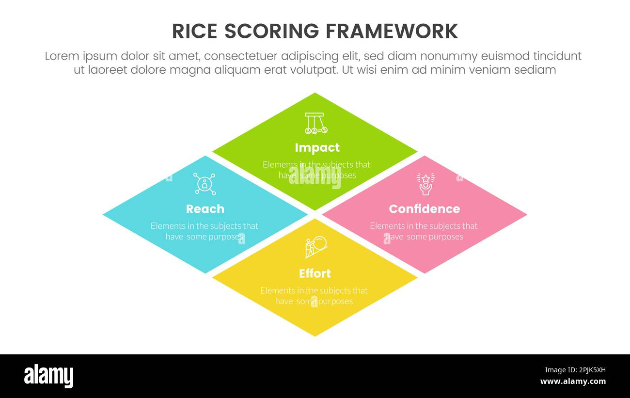 Rice Scoring Model Framework Prioritization Infographic With Big Skewed Center Shape Information